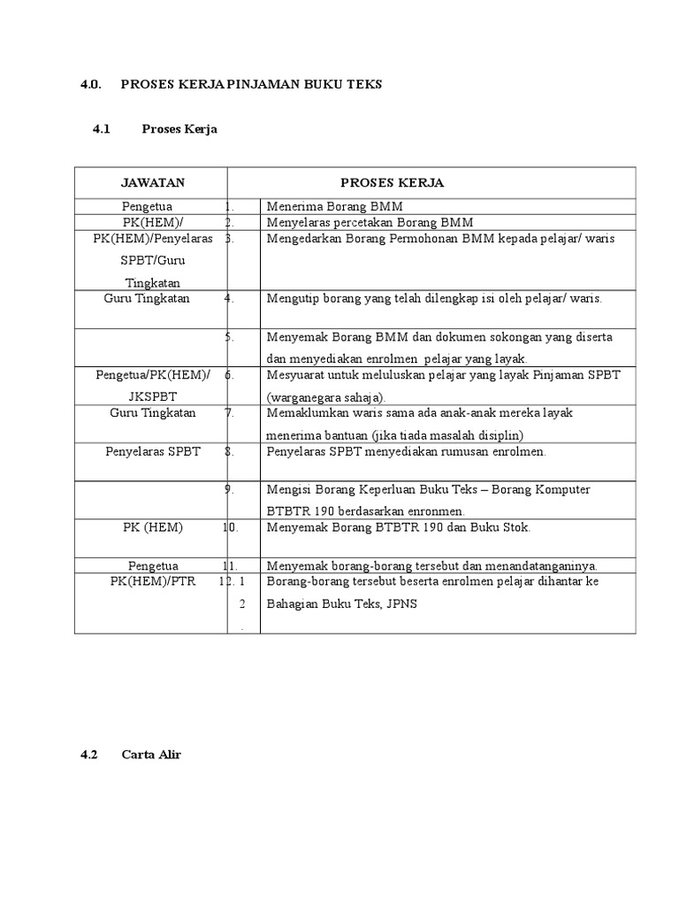 Carta Alir Pinjaman Buku Teks | PDF