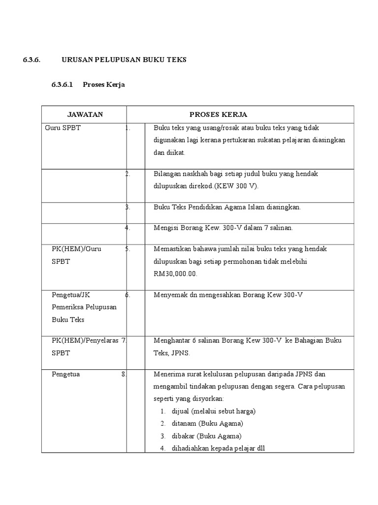 Pelupusan Buku Teks | PDF