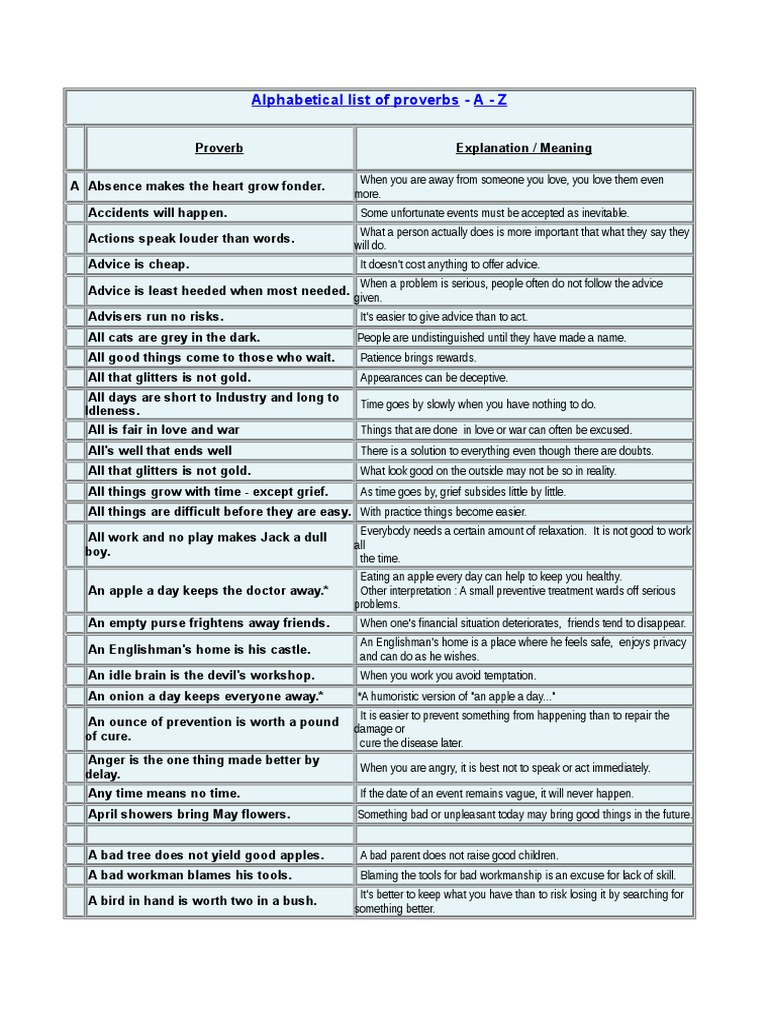 Alphabetical List of Proverbs - A - Z | PDF | Anger | Wisdom