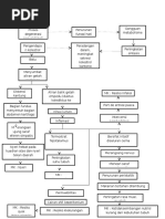 Pathway Hemoroid | PDF