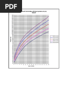 Kurva Pertumbuhan WHO | PDF | Human Body | Body Shape