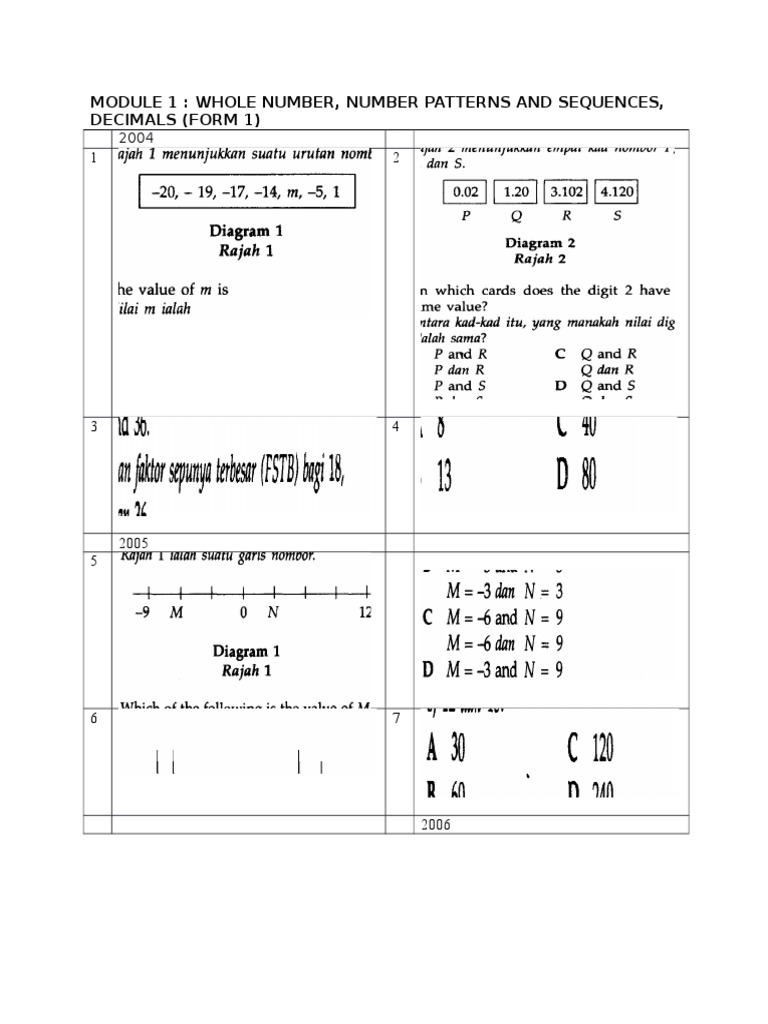 m1 Whole Num, Num Pattern & Sequences, Decimals | PDF