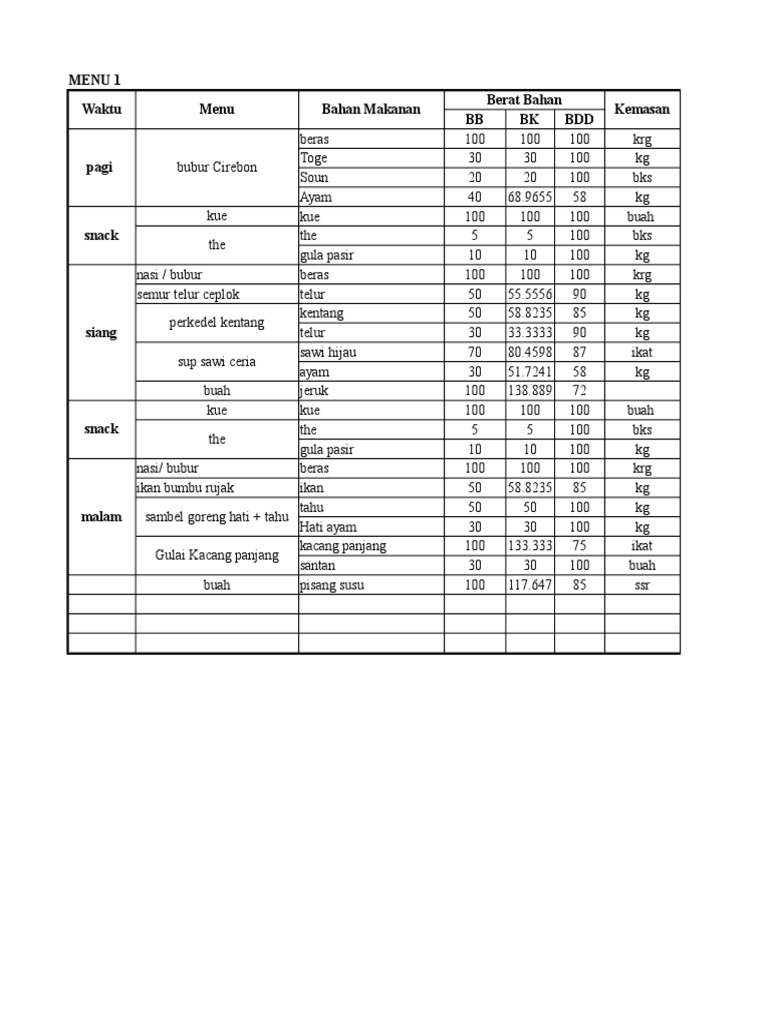 Menu 1 Waktu Menu Bahan Makanan Berat Bahan Kemasan BB BK BDD | PDF