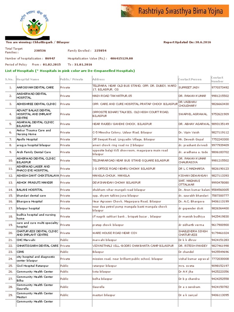 Smart Card Hospital Detail | PDF | Health Care