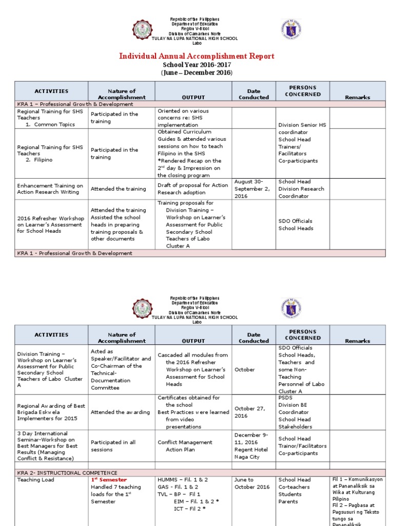 Individual Annual Accomplishment TEMPLATE | PDF | Sharing | Quality Of Life