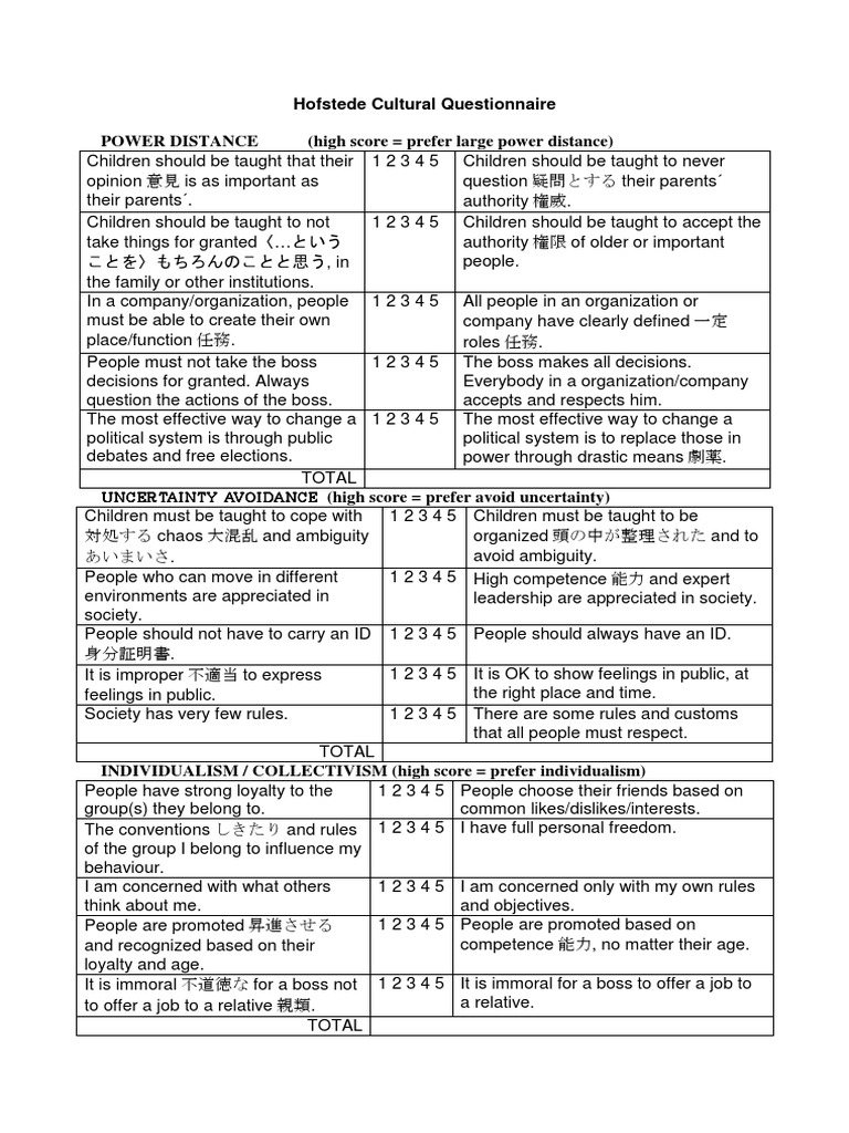 Hofstede Cultural Questionnaire | Philosophical Theories | Action ...