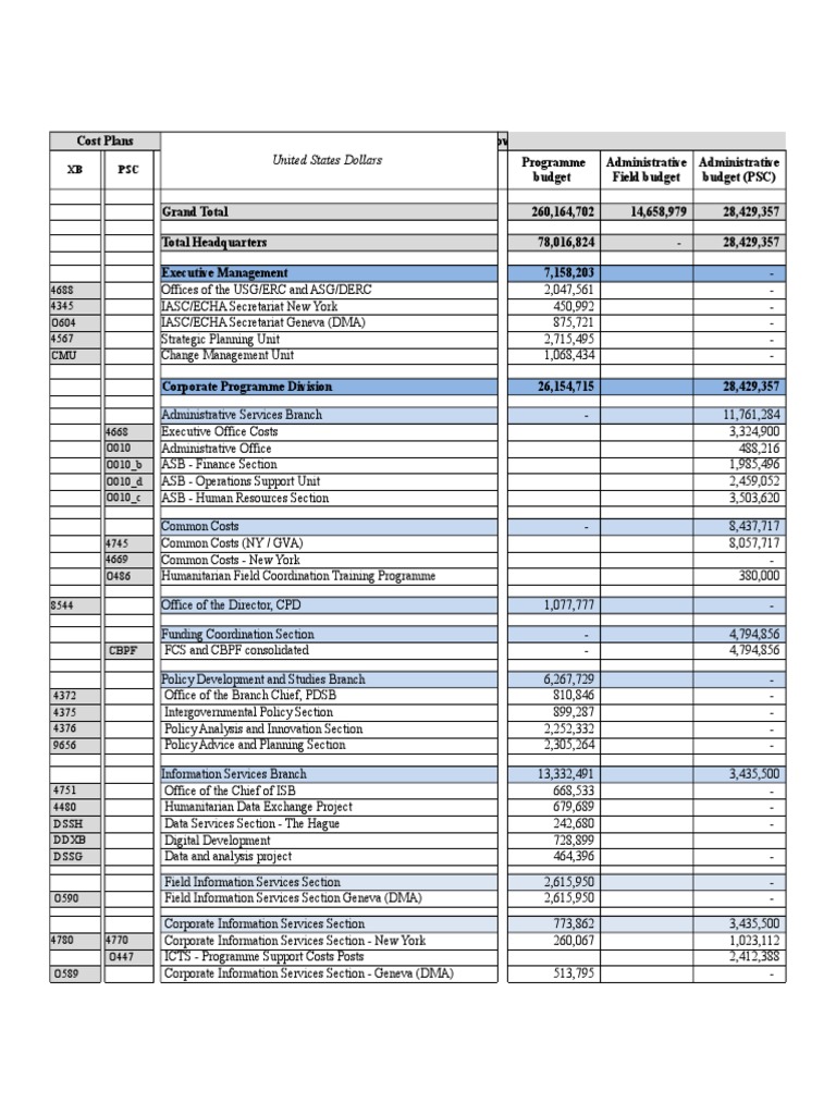 Approved 2017 Buget by Cost Plan | PDF | Africa | Democratic Republic Of The Congo