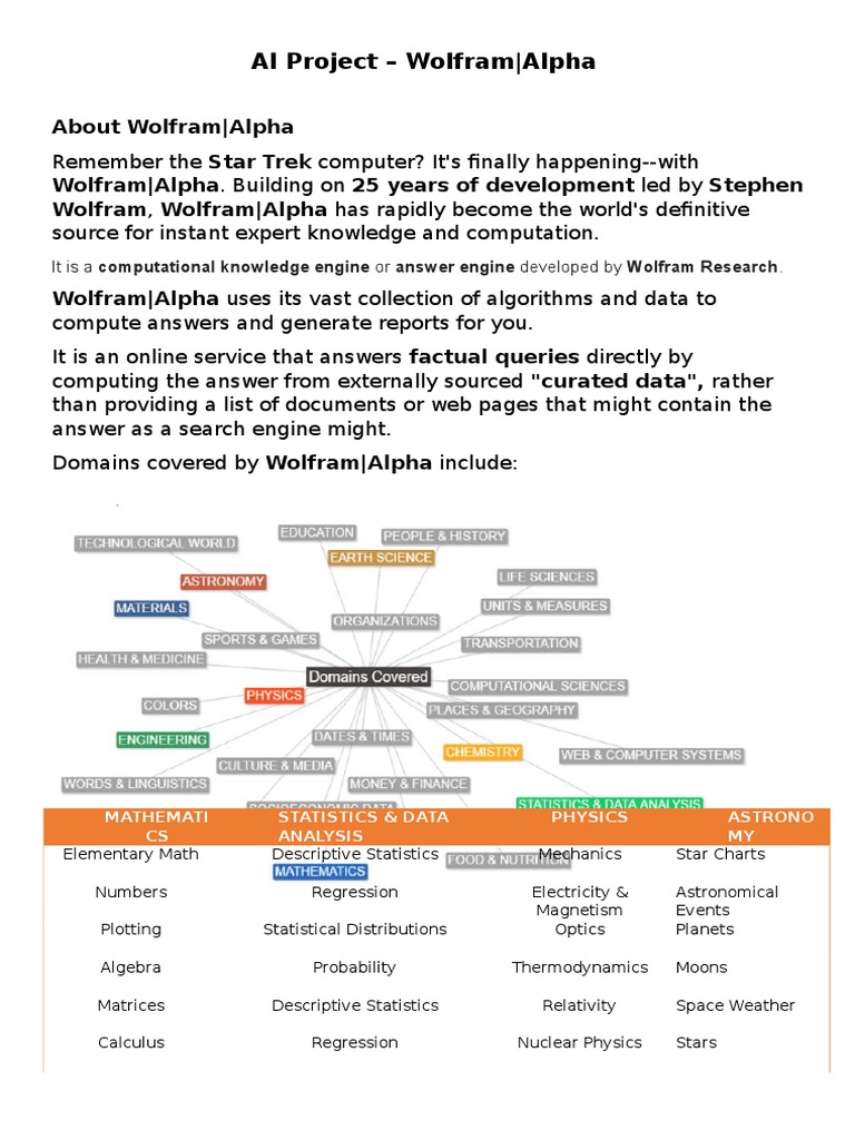 AI Project - Wolfram - Alpha | Download Free PDF | Computing And Information Technology | Software