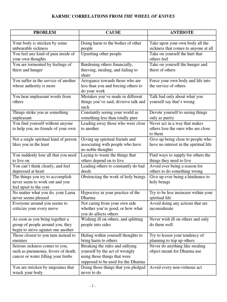 Karmic Correlations From Wheel of Knives | PDF | Karma | Religious ...