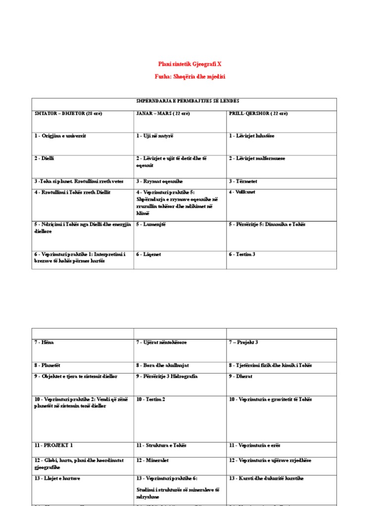 Plani Gjeografi 10 Nesimi | PDF