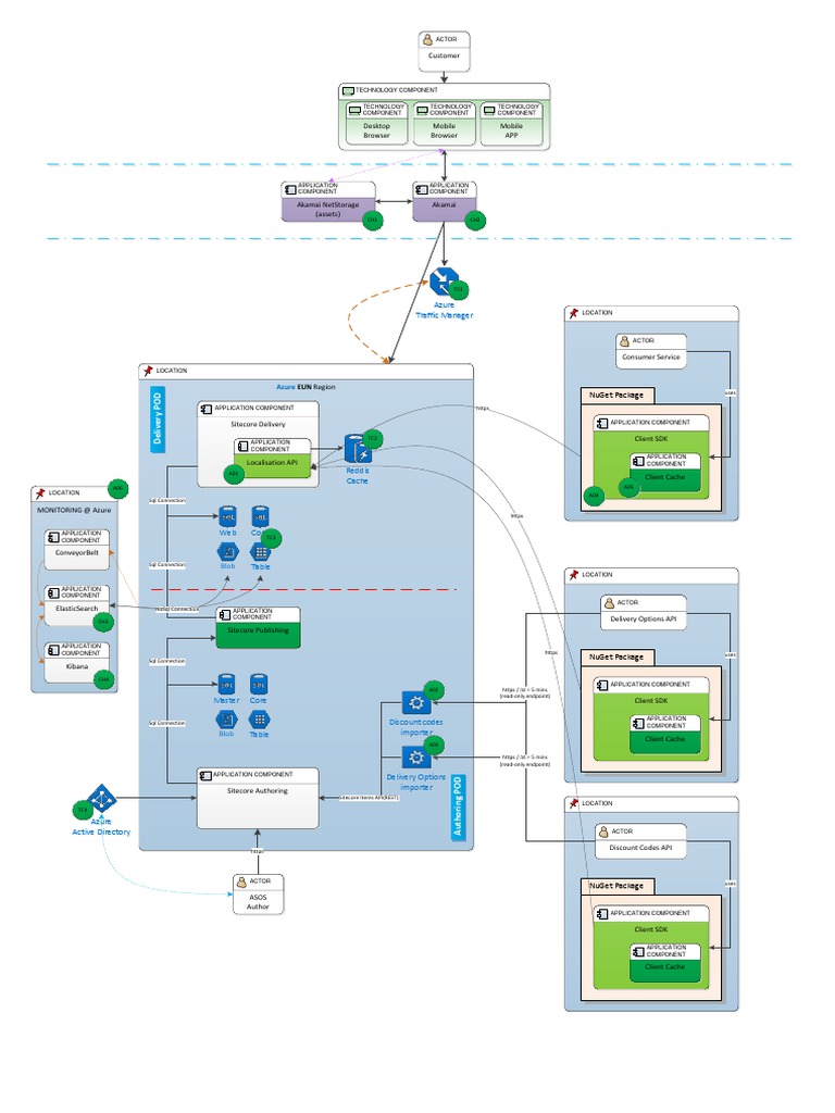 Content Localisation | Download Free PDF | Hypertext Transfer Protocol | Cache (Computing)