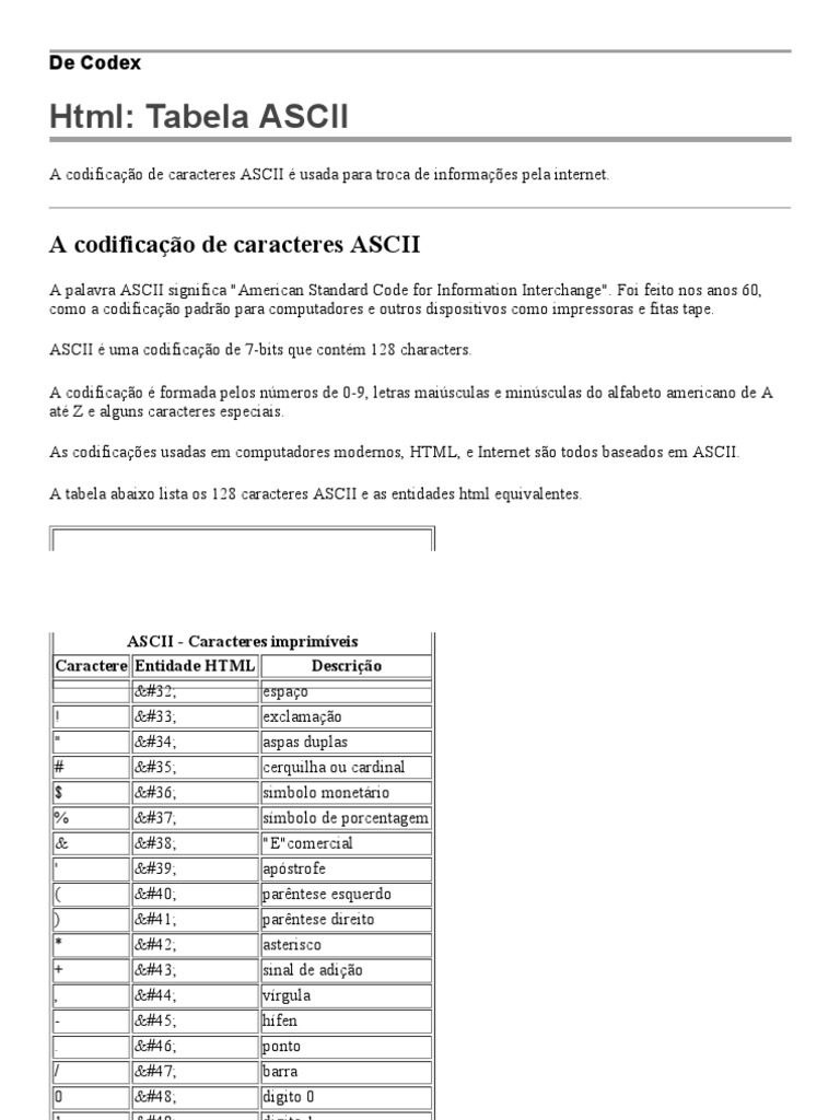 Tabela completa dos caracteres ASCII com suas respectivas entidades ...