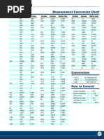Hytorc Bolt Loads Ref Chart | PDF | Screw | Metals