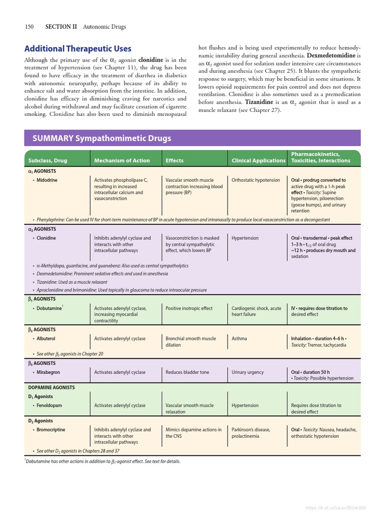 Sympathomimetic Drugs | Pharmacology | Medical Specialties