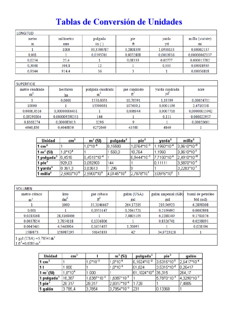 Tablas de Conversion de Unidades | PDF