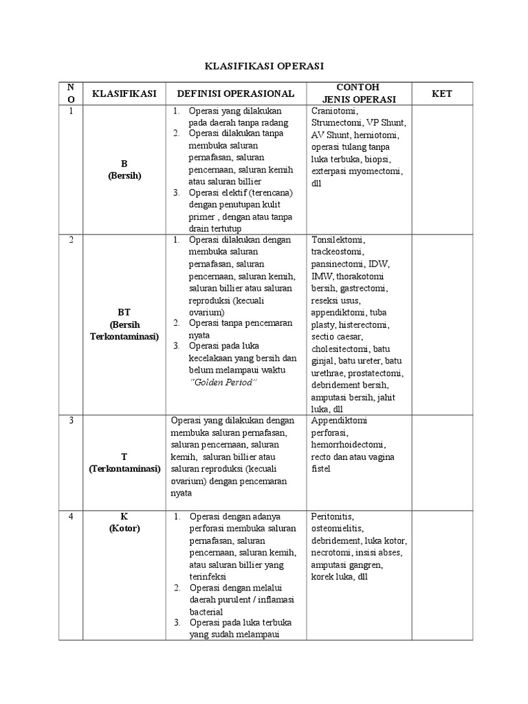 Klasifikasi Operasi - Riset