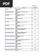 Micares Panel Clinic | PDF | Malaysia