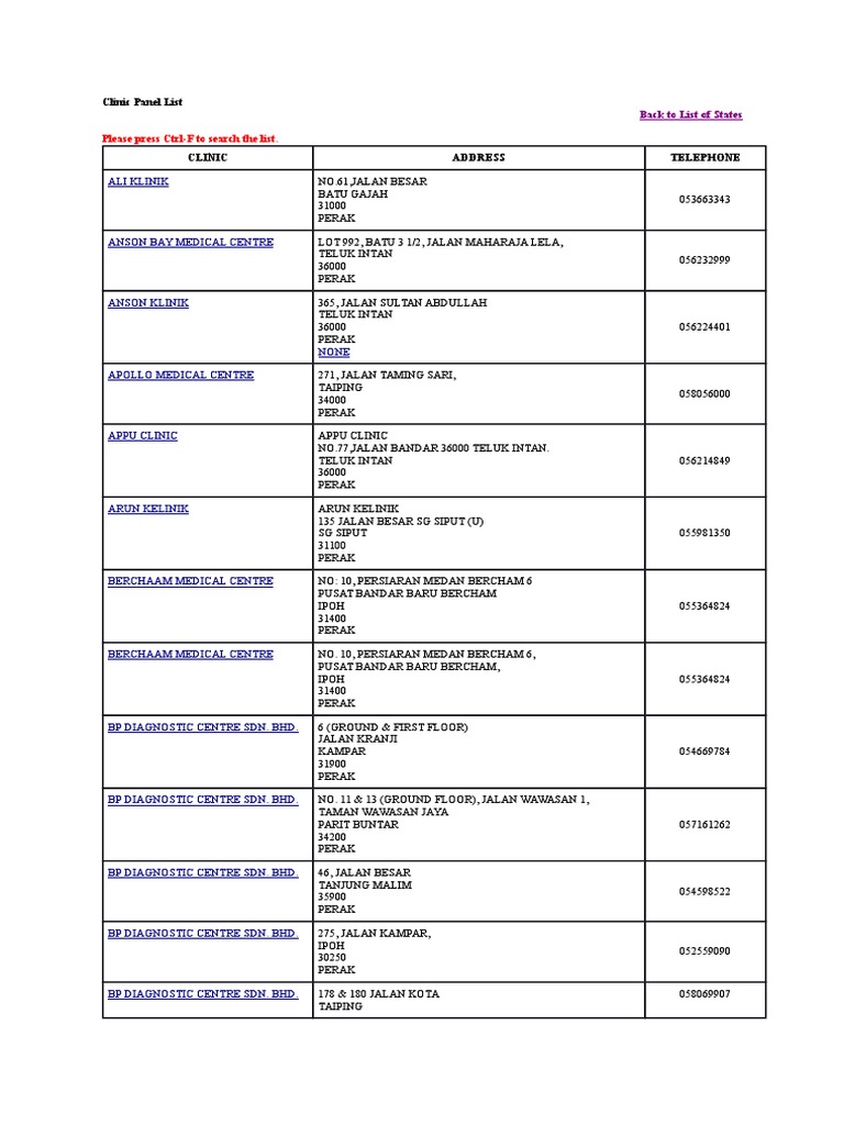 Clinic Panel List | PDF | Strait Of Malacca | Business