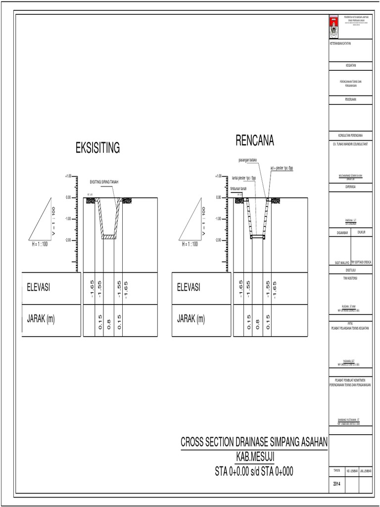 Cross Section Drainase | PDF