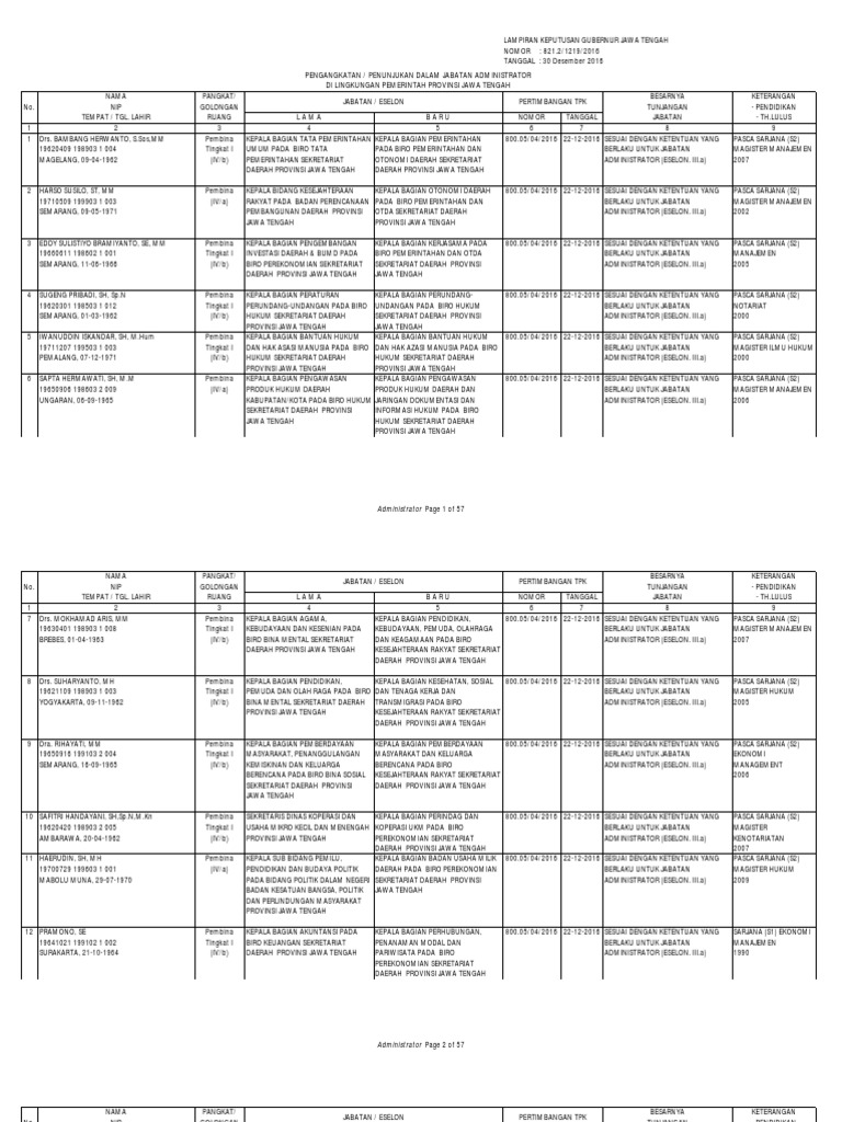 Lampiran SK Adm | PDF