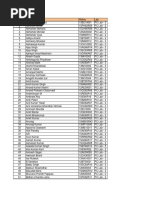 Chandigarh Tele Calling Data | PDF