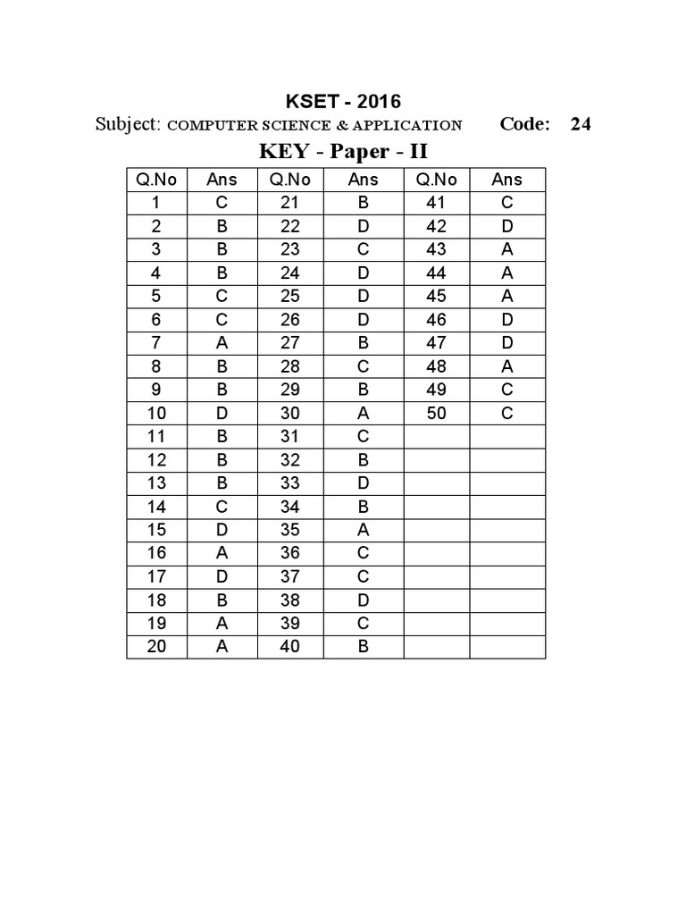 Computer Science & Application | PDF