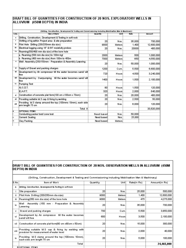 Draft BOQ For Drilling | PDF