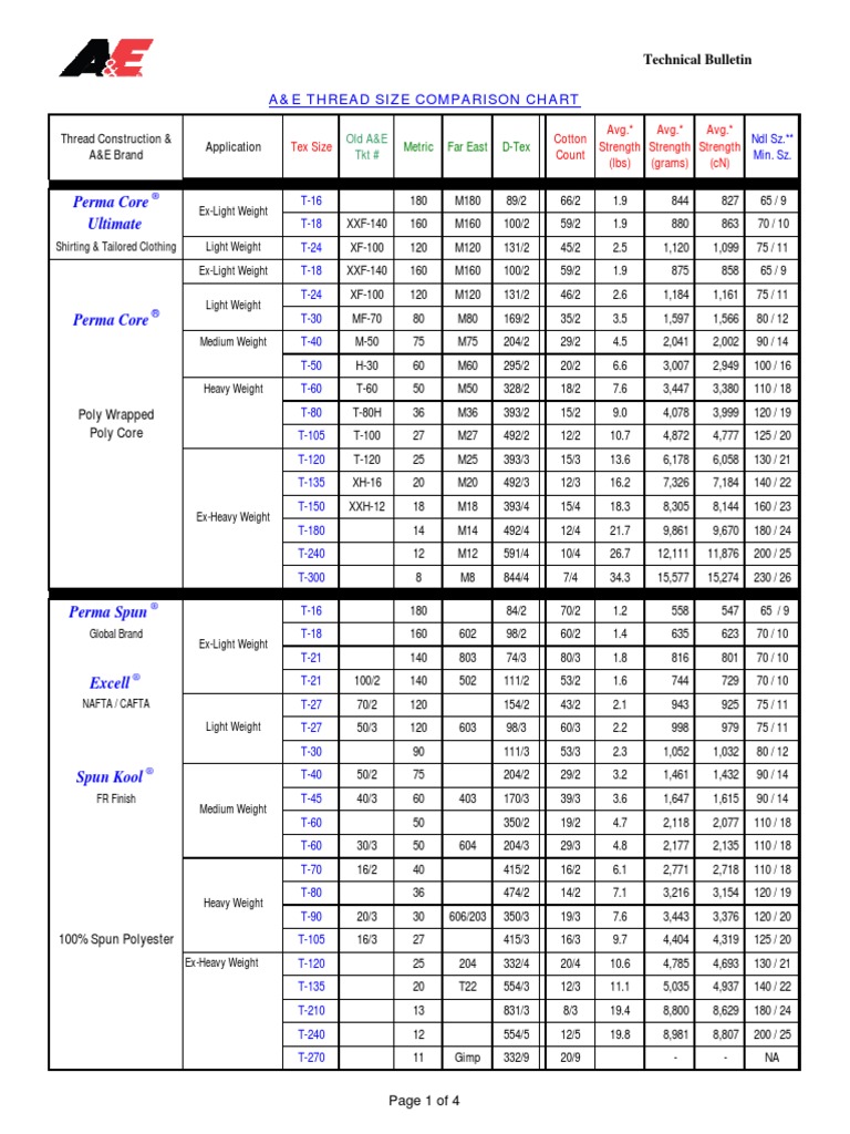 Thread Size Comparison Chart 2-4-10 | PDF
