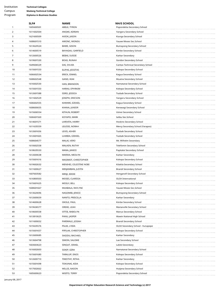 Madang Technical College | Download Free PDF | Educational Institutions ...