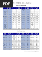 Starrett Chart | PDF