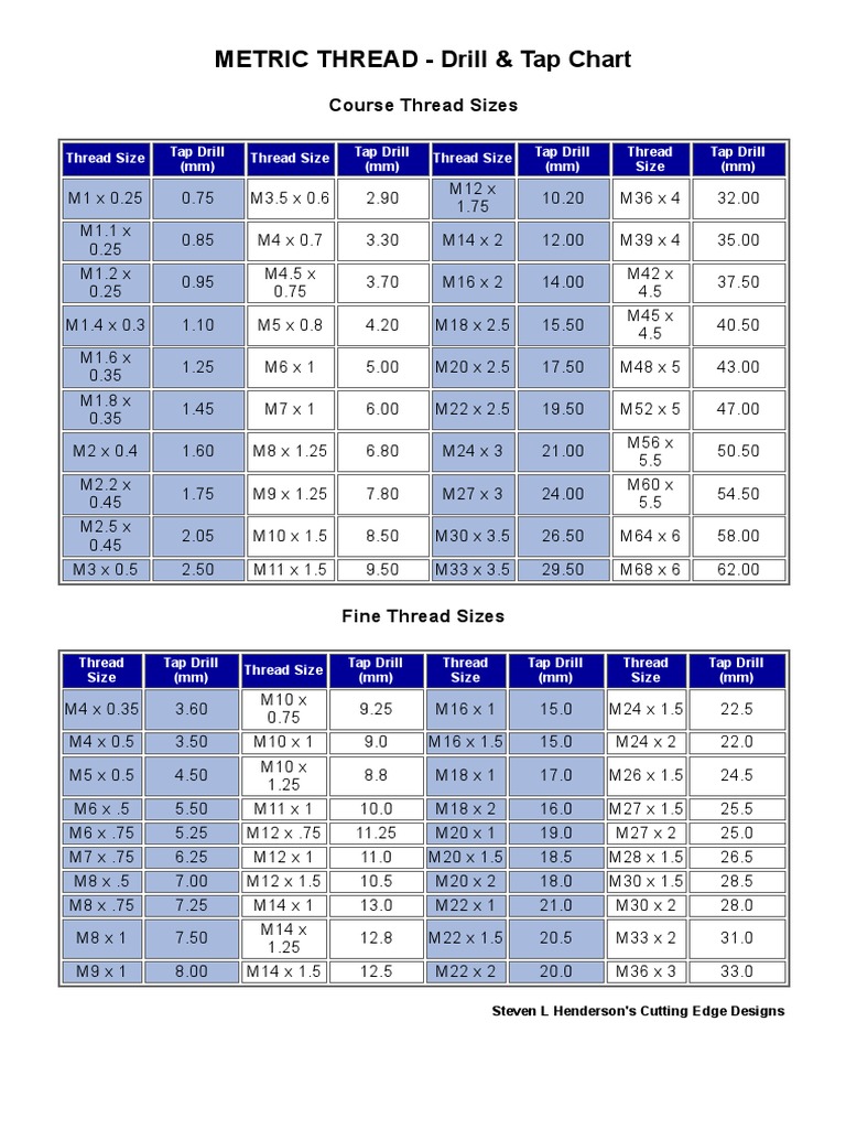 Thread - Drill & Tap Chart | PDF | Tanks | Armoured Fighting Vehicles
