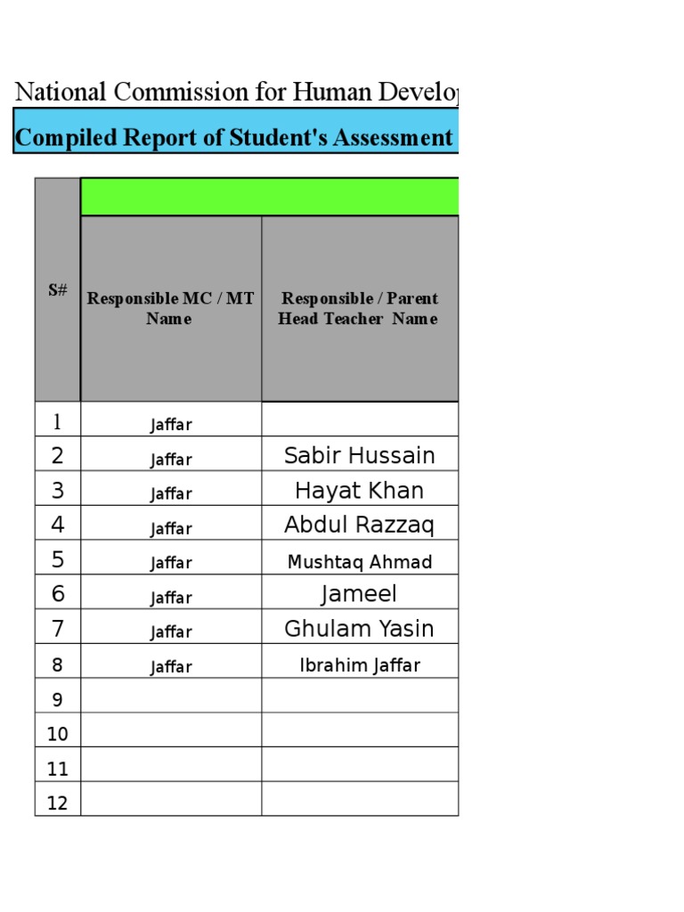 District Compilation Report | PDF