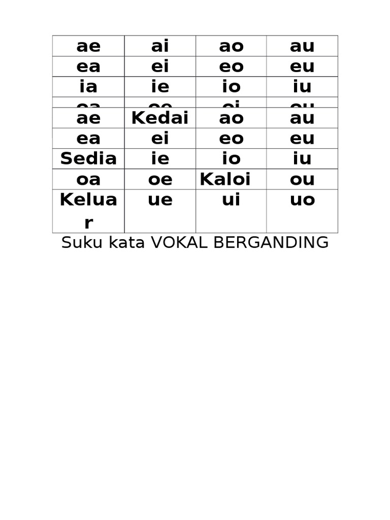 Suku Kata Vokal Berganding | PDF