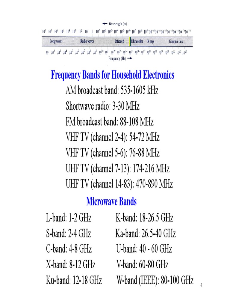 Frequency Bands for Household Devices | PDF