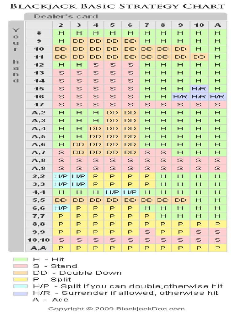 Basic Strategy PDF | PDF