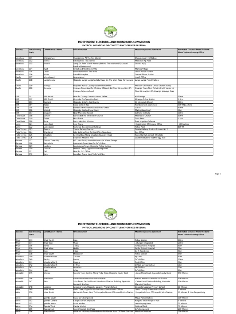 Physical Locations of Constituency Offices in Kenya 290 Constituencies