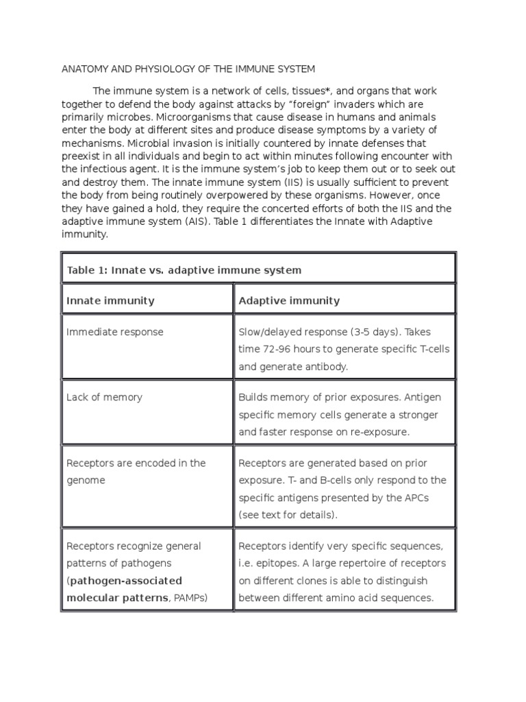 Case Study Anaphysio Is | Adaptive Immune System | Immune System | Free ...