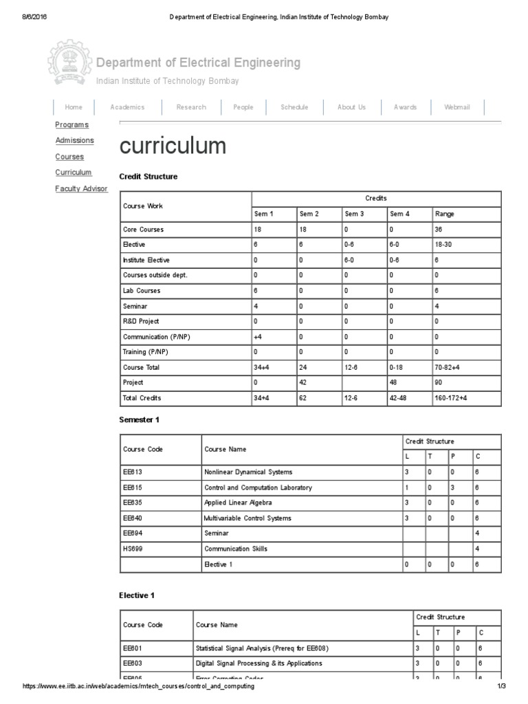 Curriculum: Department of Electrical Engineering | PDF | Signal ...
