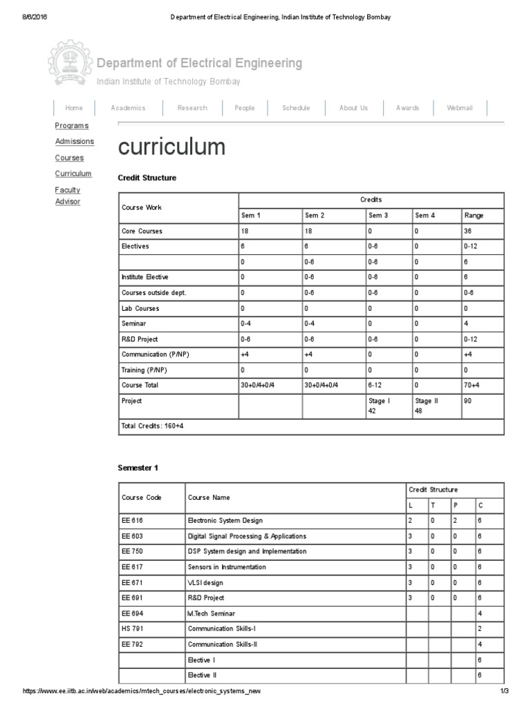 IIT Bombay Electrical Engineering MTech Curriculum | PDF | Electrical ...