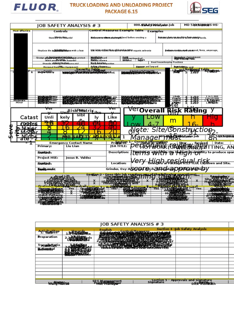 Job Safety Analysis and Risk Matrix | PDF | Personal Protective ...