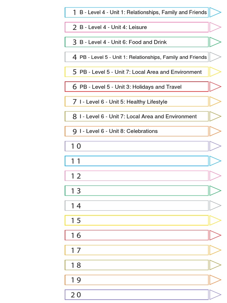 B - Level 4 - Unit 1: Relationships, Family and Friends | PDF