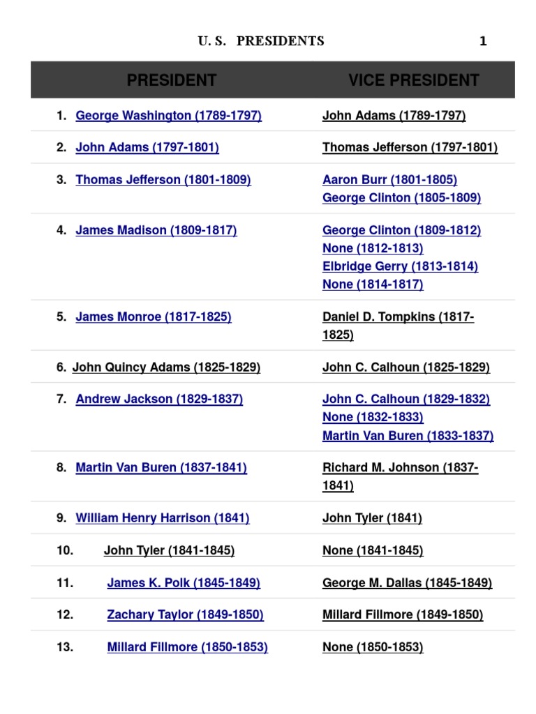 President Vice President: U. S. Presidents | PDF | History