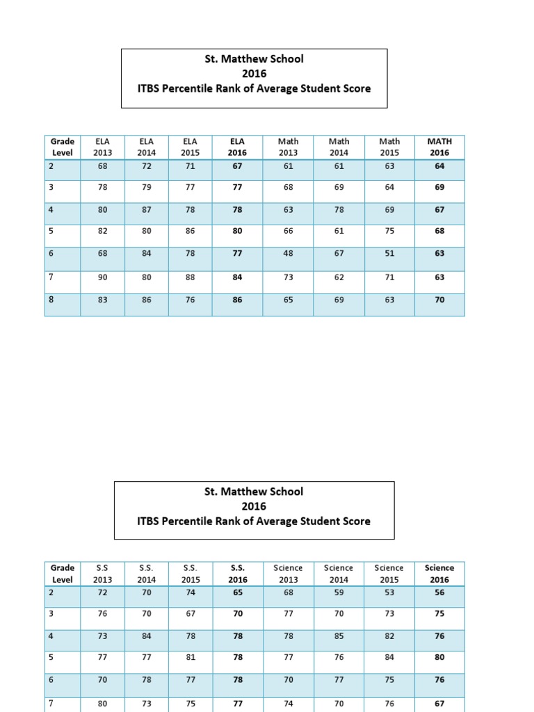 Testing Table 2016 | PDF | Lifestyle