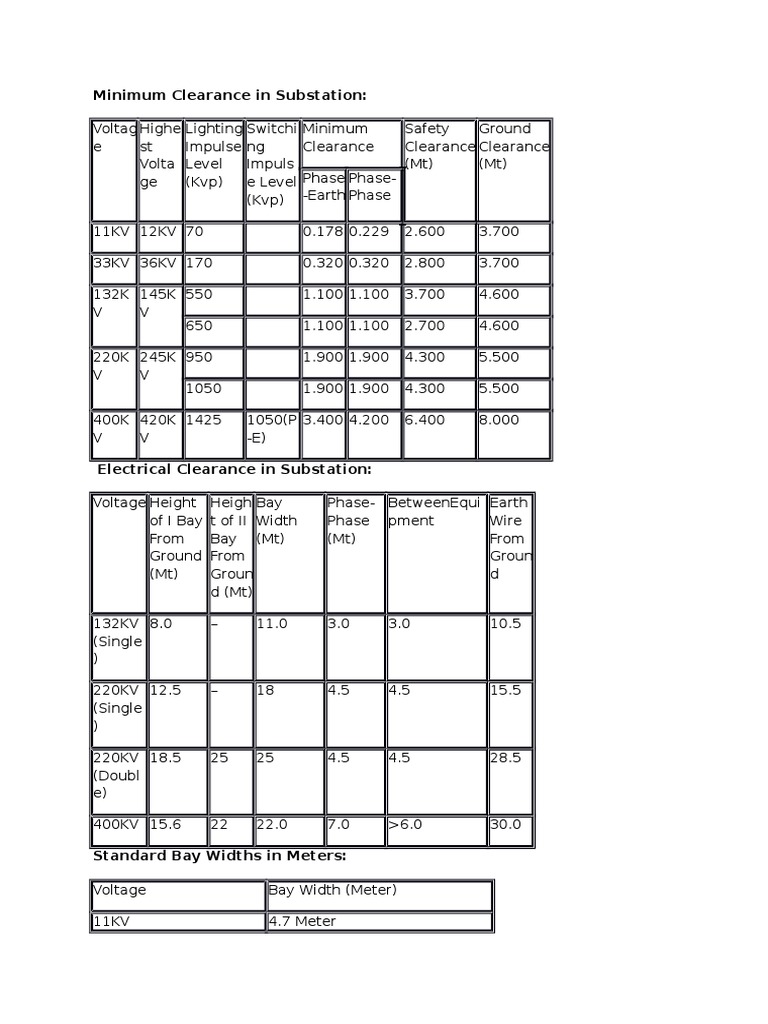 Substation Minimum Clearance Standards | PDF | Electrical Substation ...