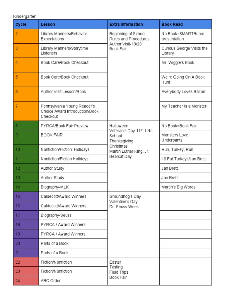 Kindergarten Library Lessons | PDF