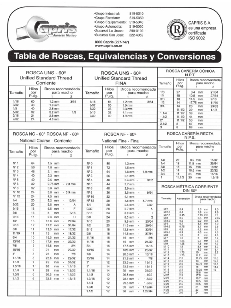 Tabla de Roscas Equivalencias y Conversiones