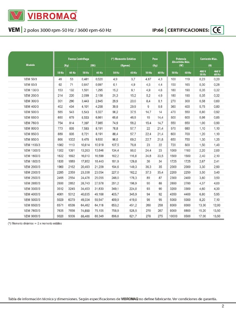 Motovibradores Informacion Tecnica | PDF