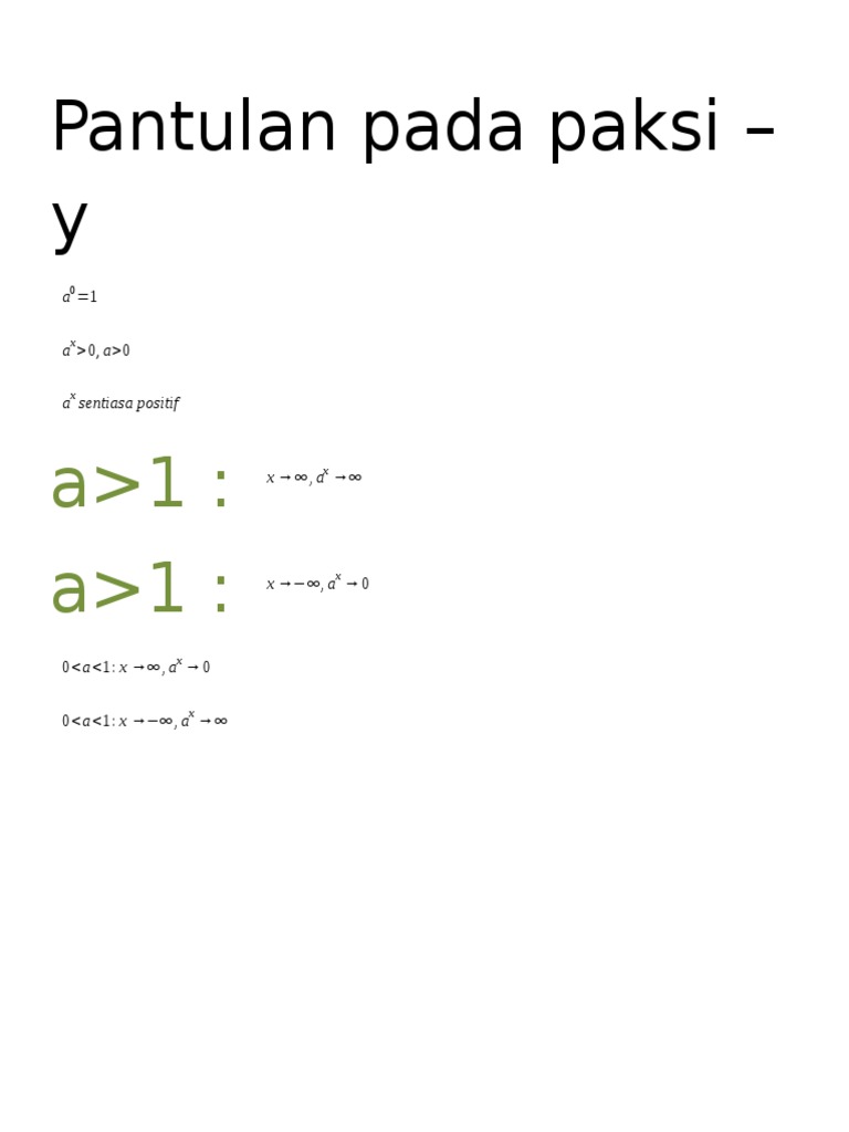 Pantulan Pada Paksi | PDF