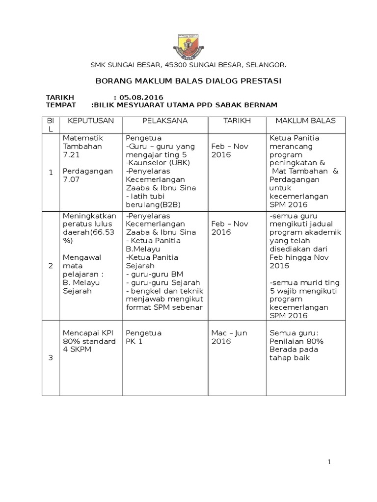 Borang Maklum Balas Dialog Prestasi