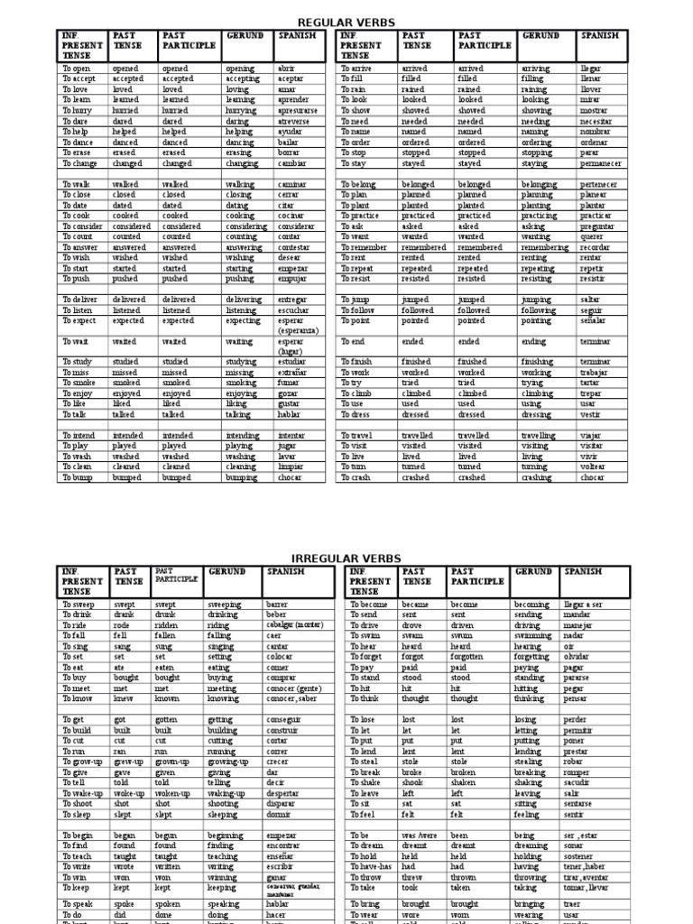 Regular and Irregular Verbs (English) | PDF | Verb | Morphology
